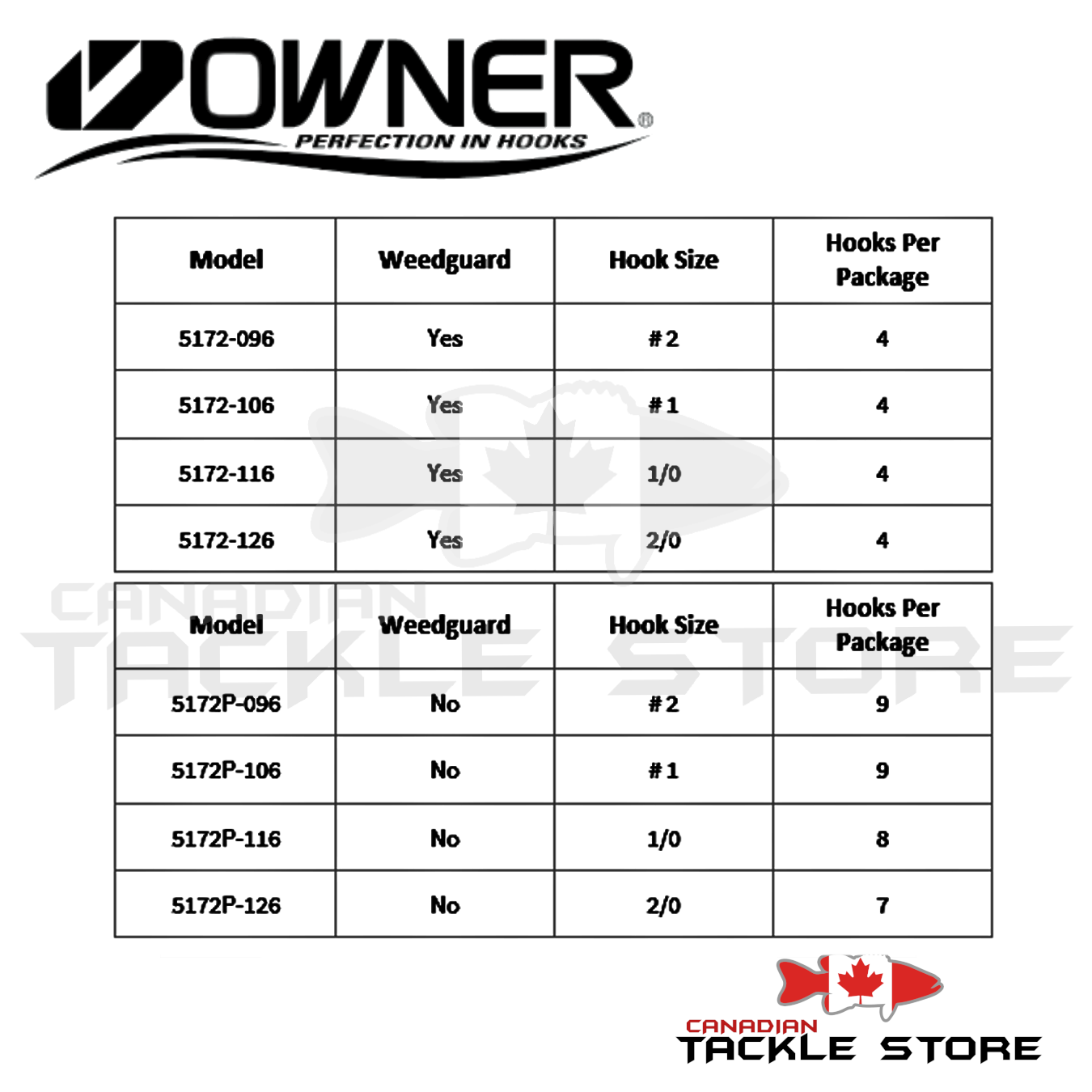 Owner Hooks Wacky Hooks – Canadian Tackle Store